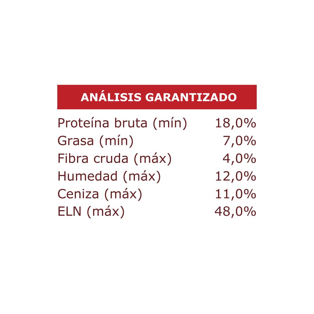 Vitacan Fortis Razas Pequeñas Adulto 5Kg – CroquetasVitacán